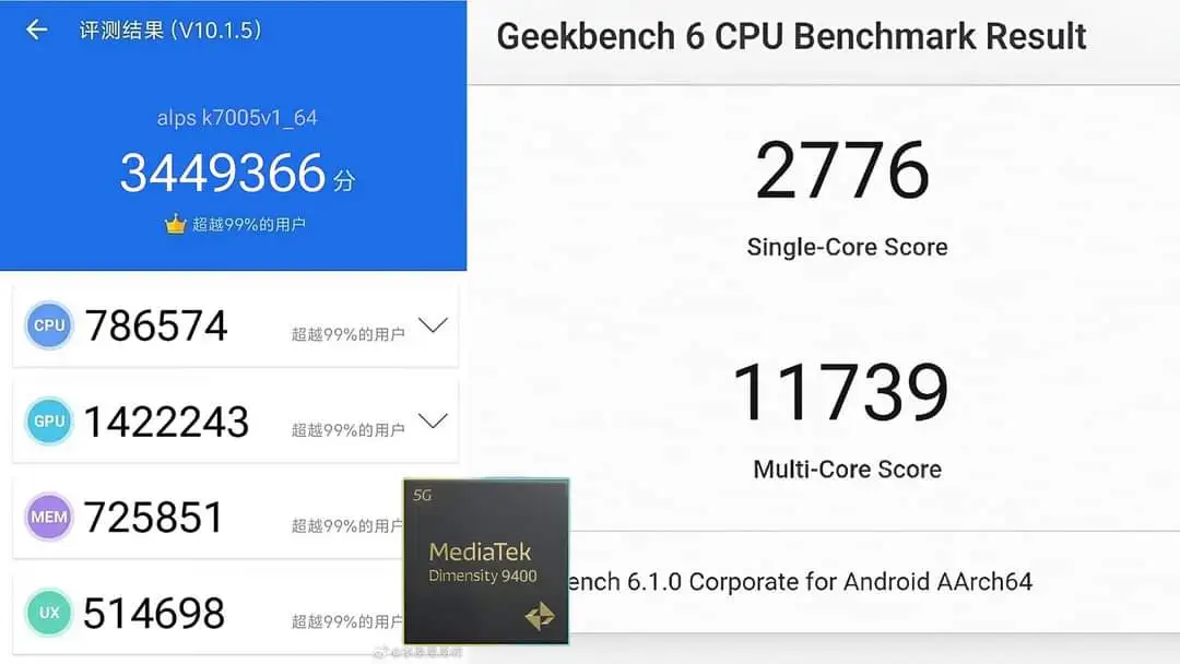 Snapdragon 8 Gen 4, Dimensity 9400 excel in benchmarks