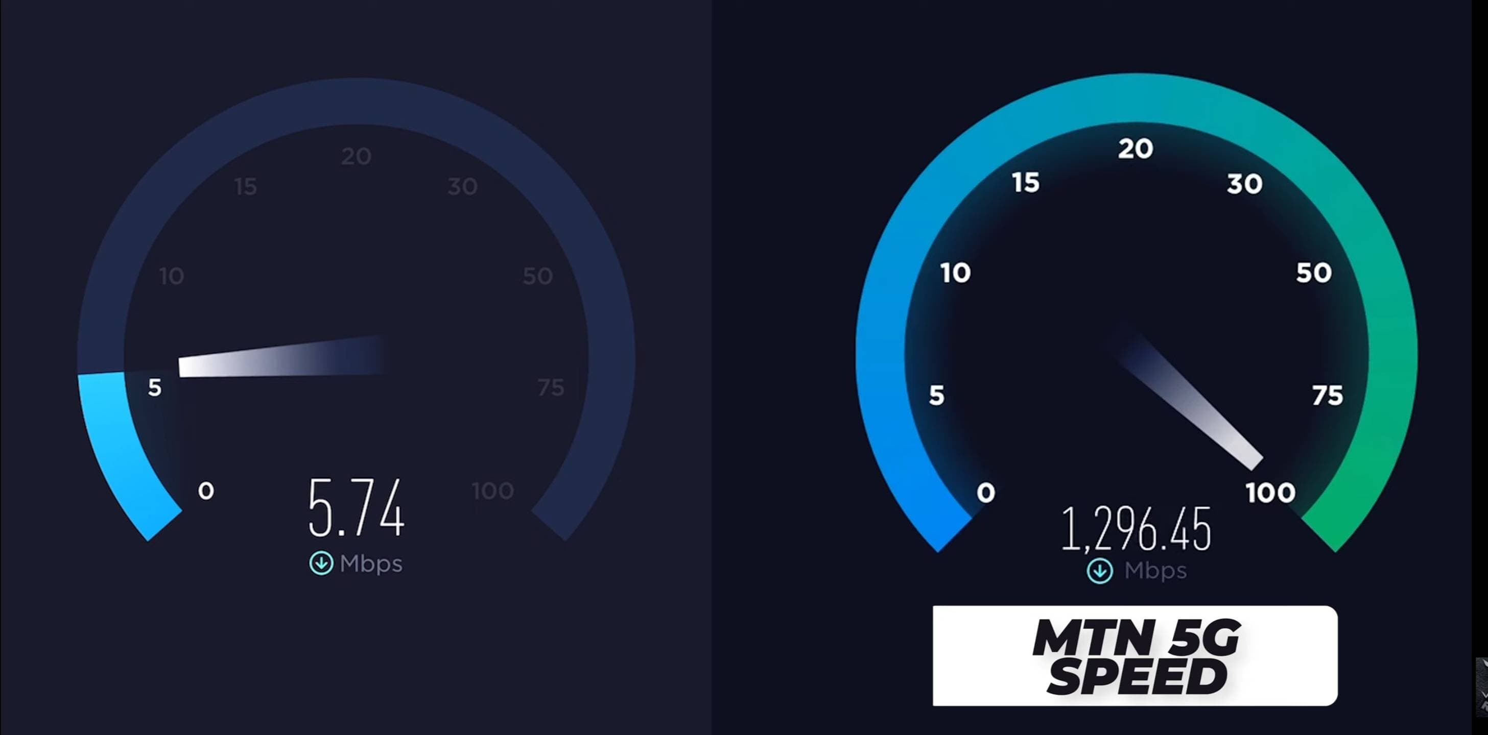 MTN Nigeria 5G Network Review and Speed Test — How fast is it?